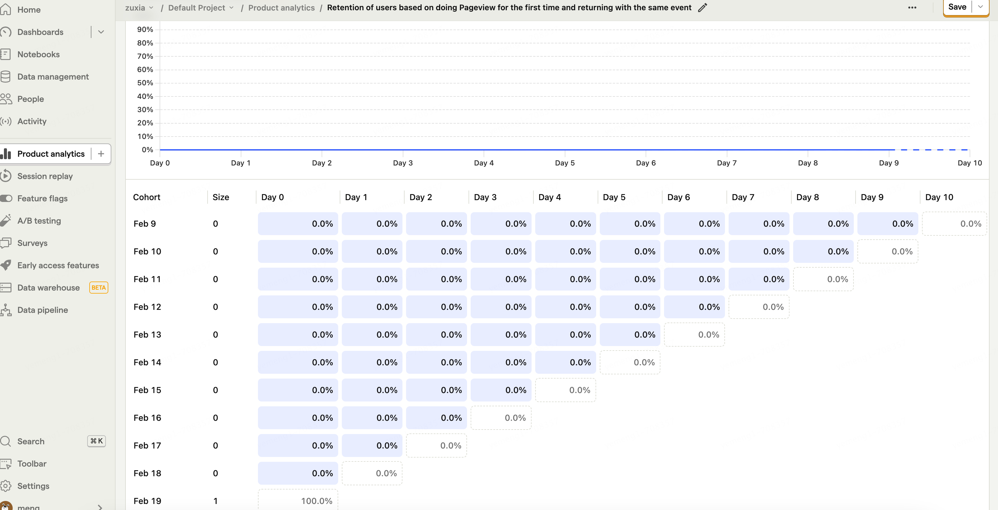 PostHog 新手入门，一个用于帮助一流团队打造好产品的工具平台 | jk2K 的博客